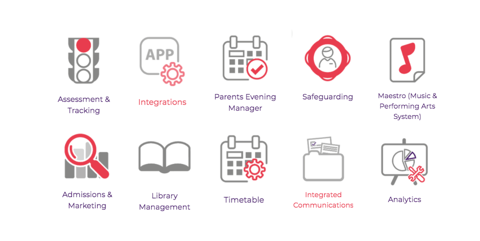 Top 10 most popular MIS features